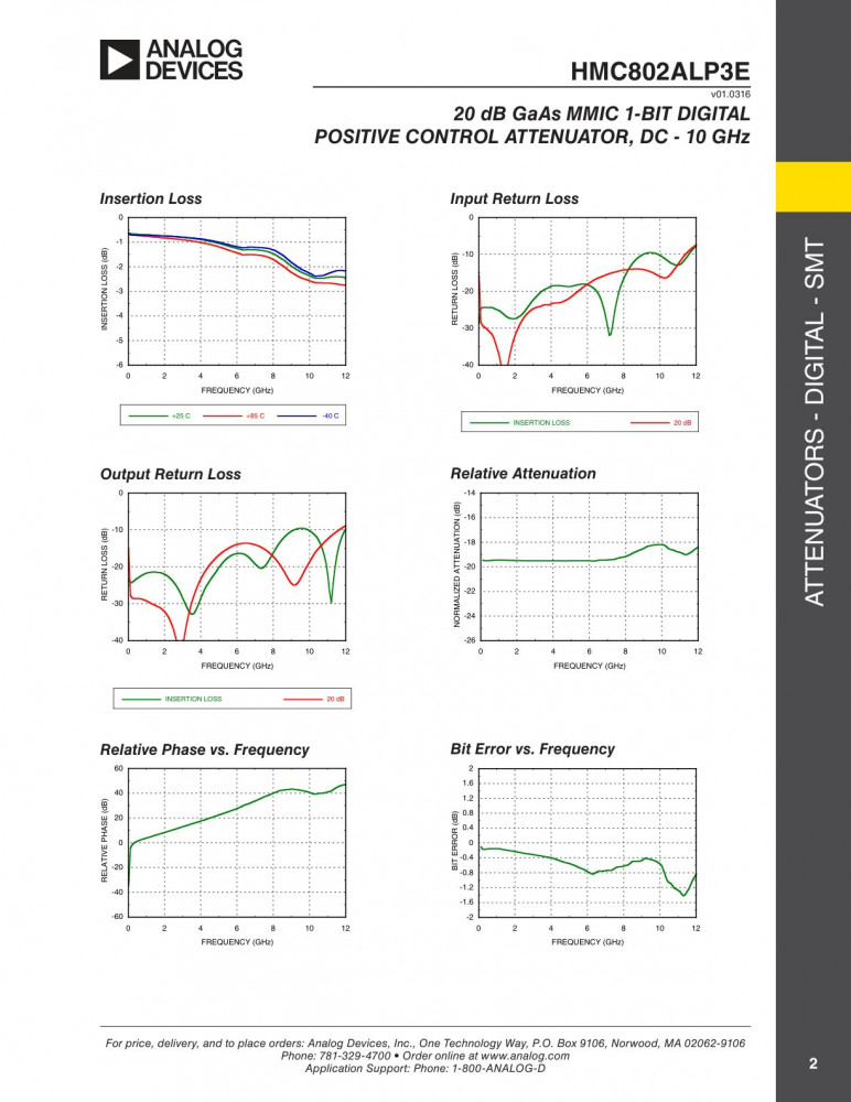 HMC802ALP3E datasheet page 2