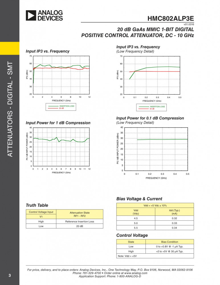 HMC802ALP3E datasheet page 3