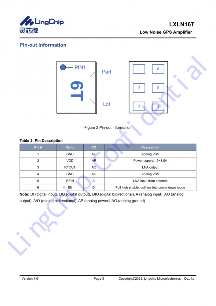 LXLN16T datasheet page 4