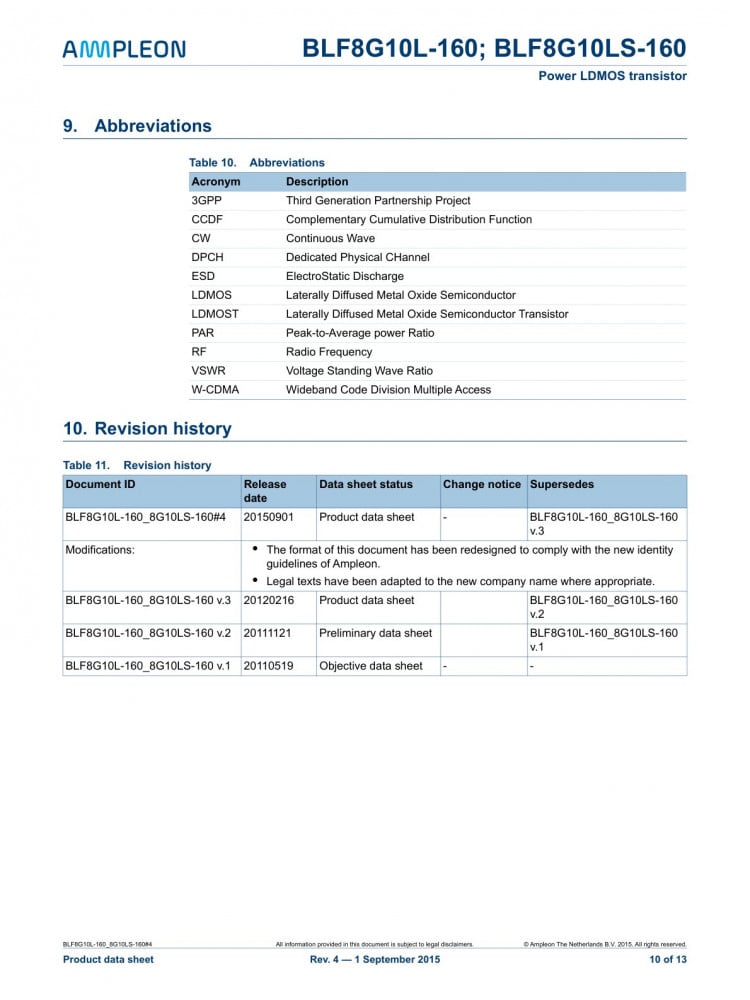 BLF8G10LS-160 datasheet page 10