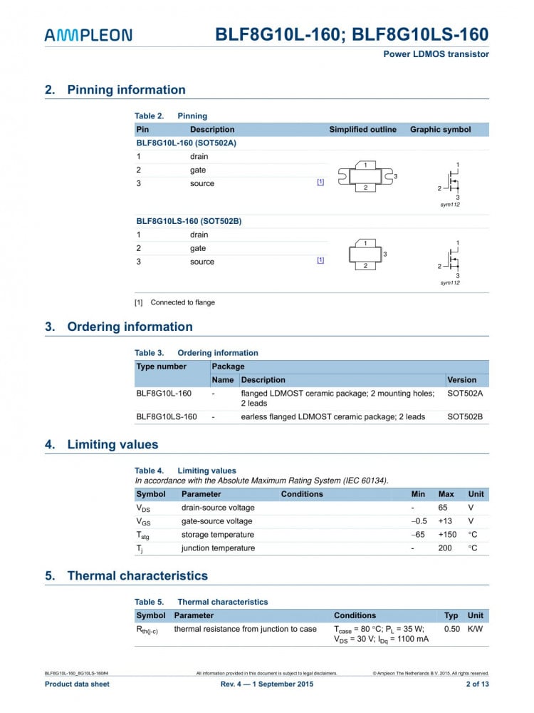BLF8G10LS-160 datasheet page 2