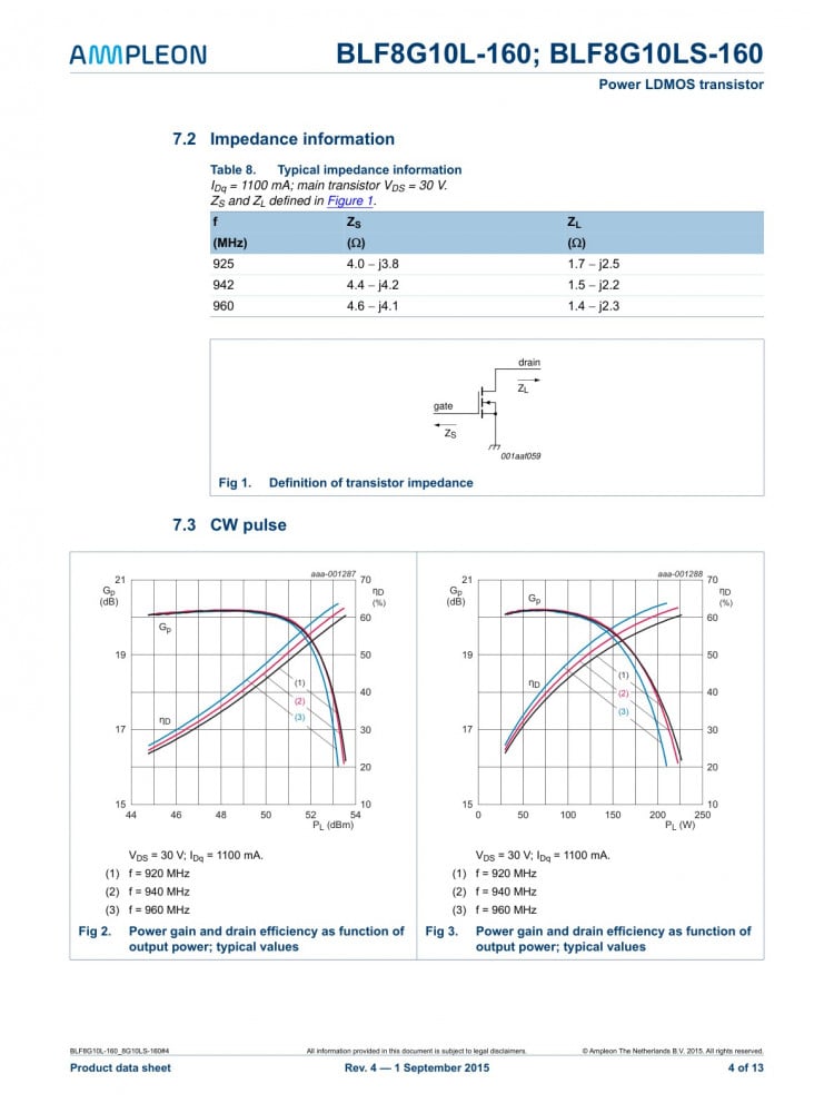 BLF8G10LS-160 datasheet page 4