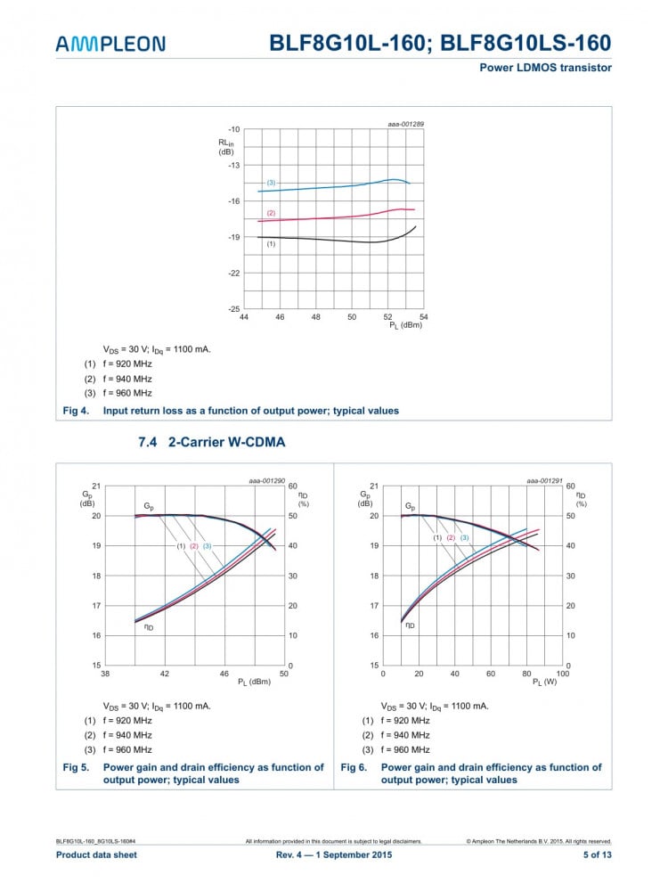 BLF8G10LS-160 datasheet page 5
