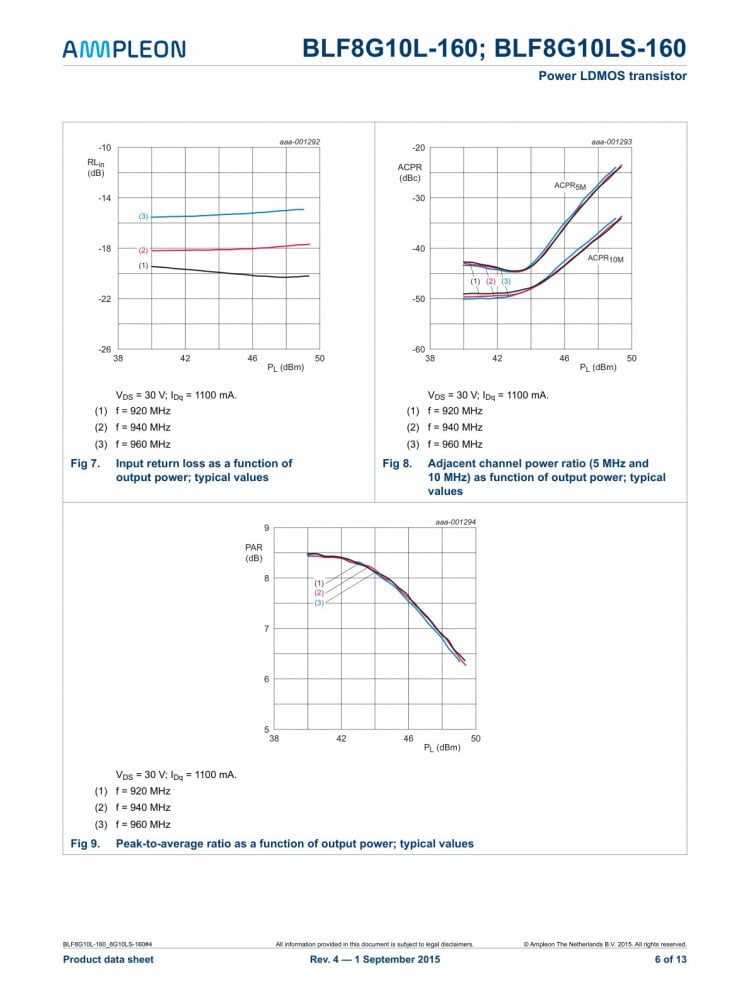 BLF8G10LS-160 datasheet page 6