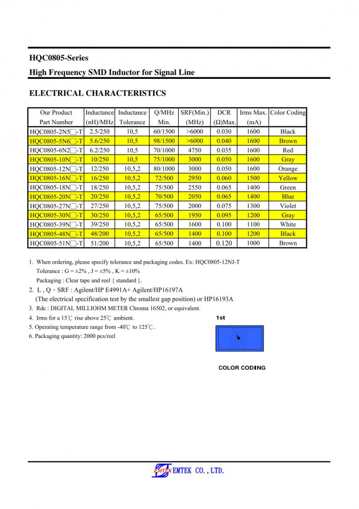 EMTEK HQC0805 series electrical characteristics page