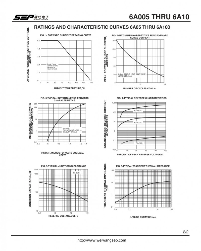 SEP 6A10 datasheet page 2