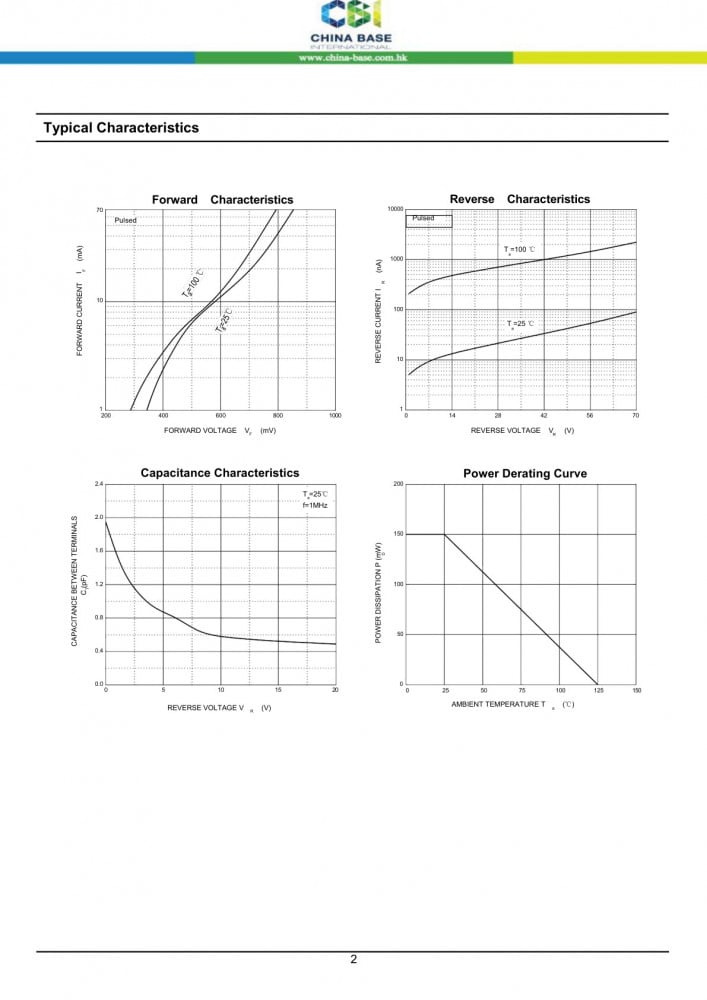 CBI BAS70T datasheet page 2
