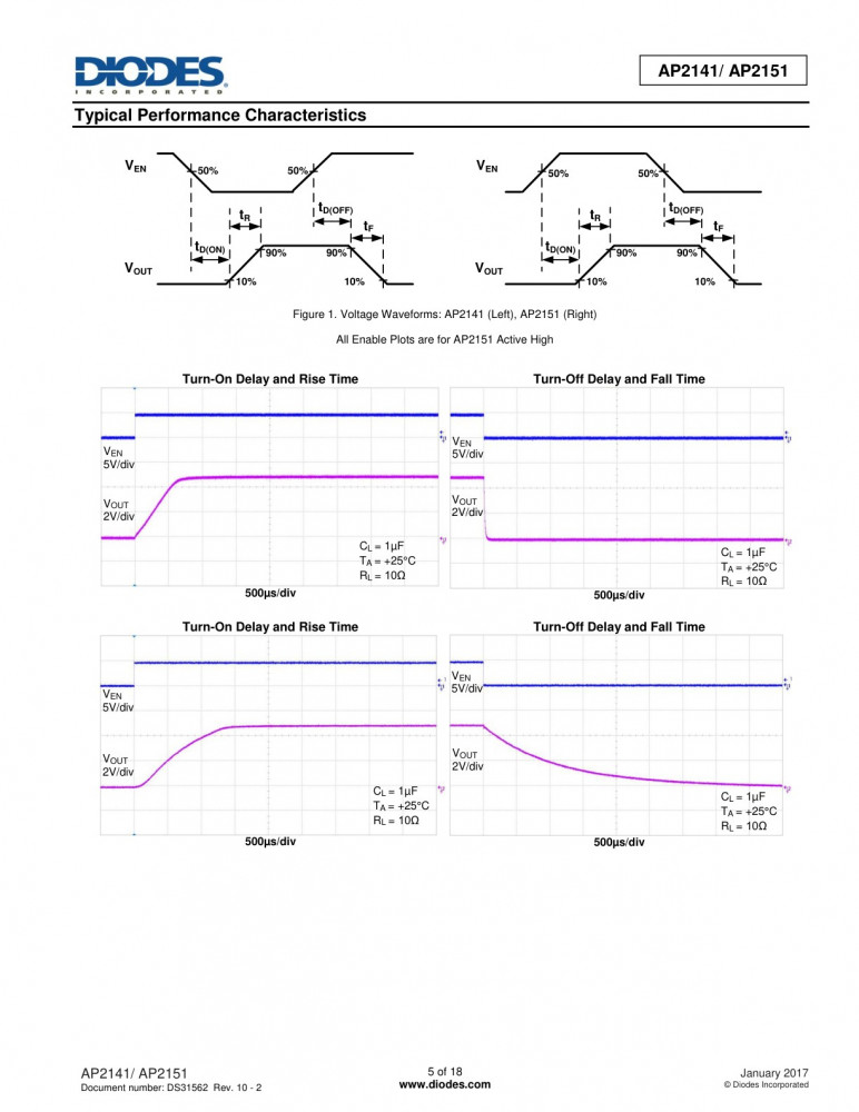 AP2141SG-13 datasheet page 5