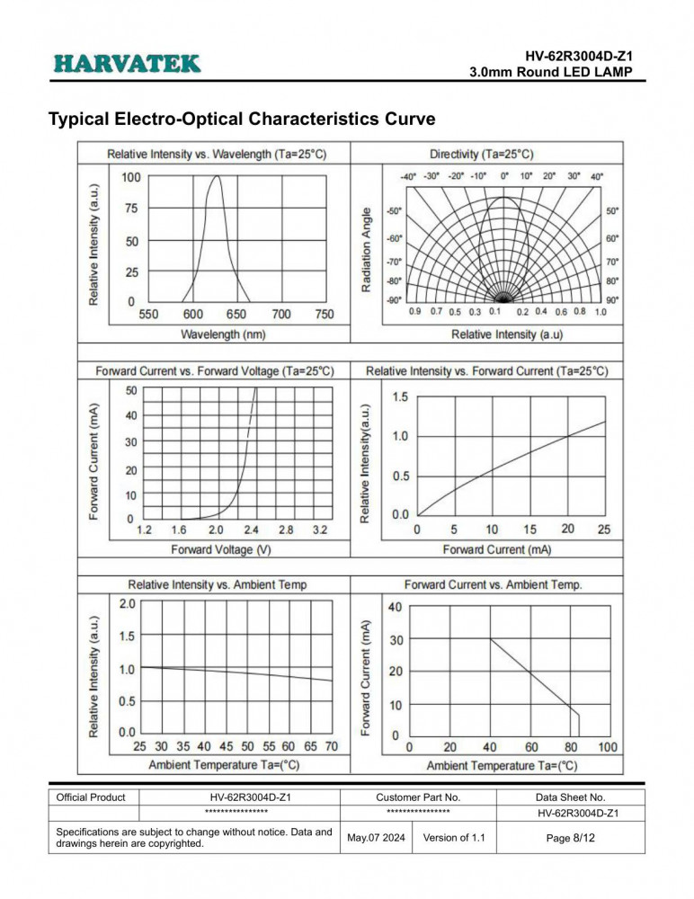 HV-62R3004D-Z1 datasheet page 8