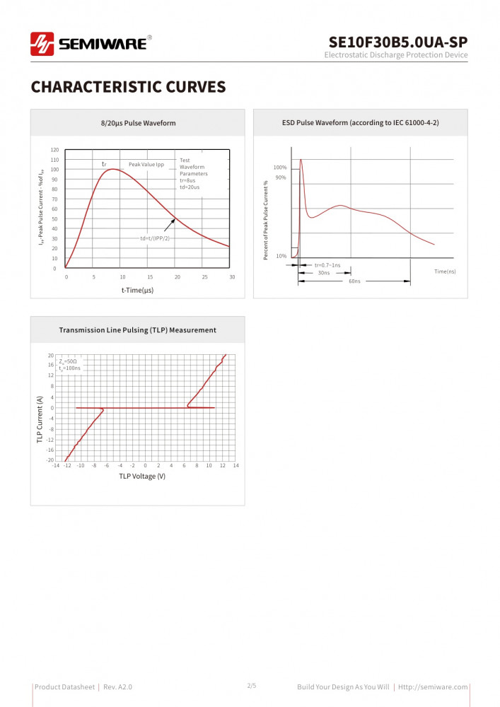 SE10F30B5.0UA-SP datasheet page 2