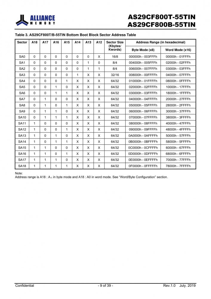 AS29CF800B-55TIN datasheet page 9