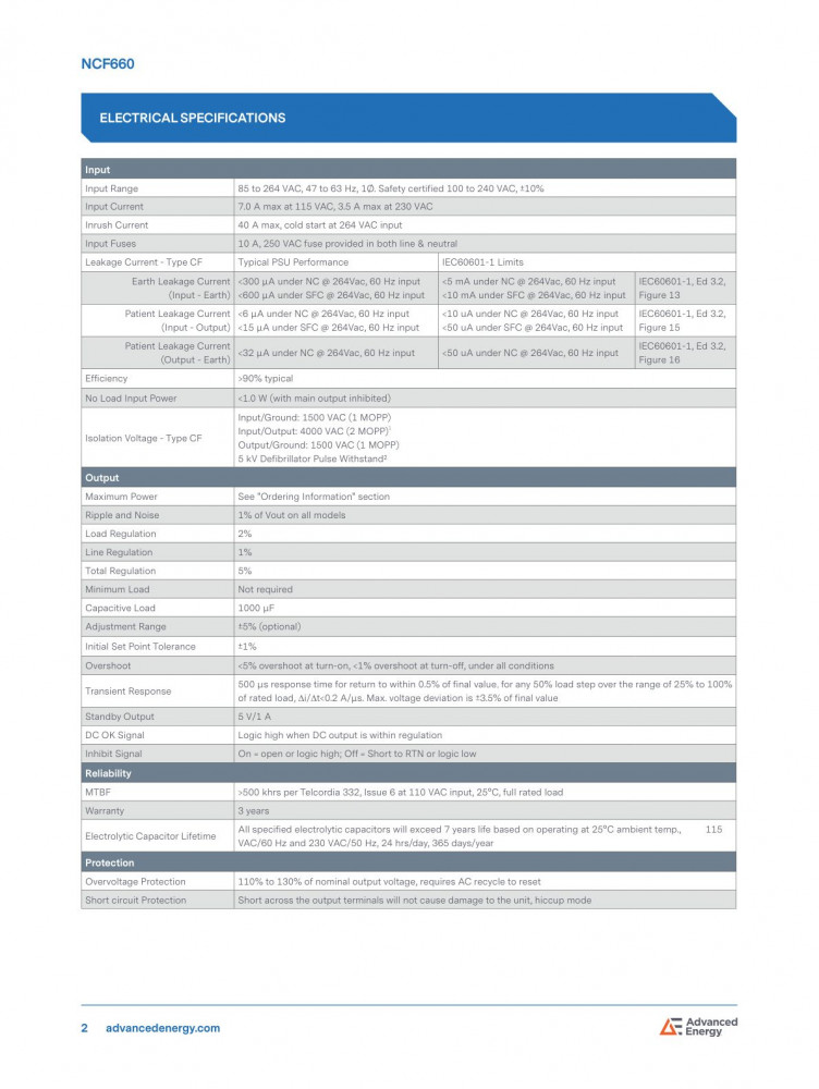 NCF660 series documentation page 2