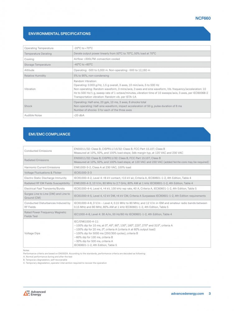 NCF660 series documentation page 3