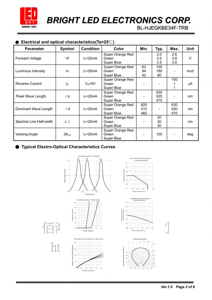 BL-HJEGKBE34F-TRB datasheet page 2