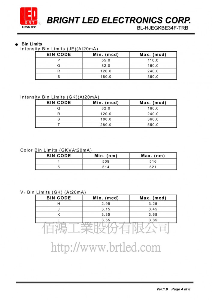 BL-HJEGKBE34F-TRB datasheet page 4