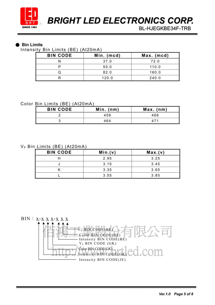 BL-HJEGKBE34F-TRB datasheet page 5
