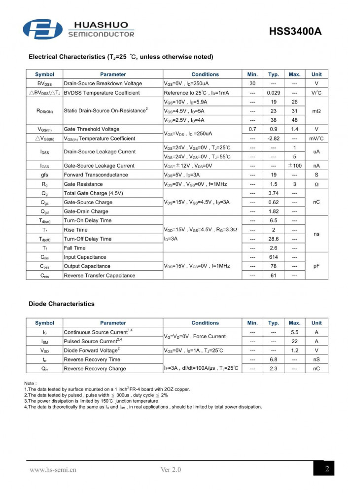 HSS3400A datasheet page 2