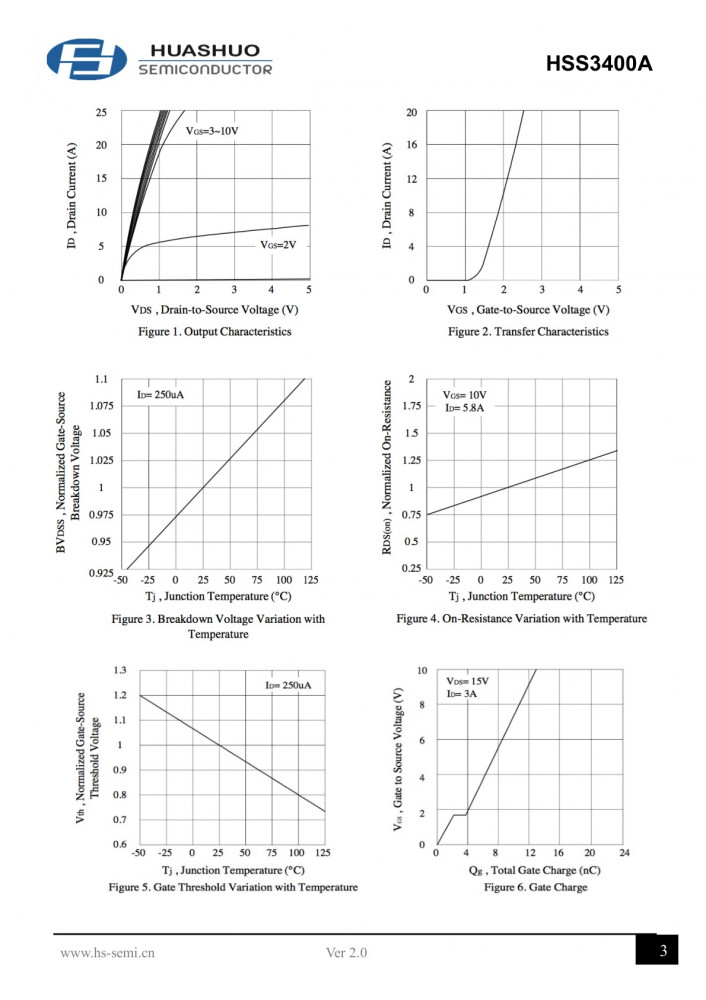 HSS3400A datasheet page 3