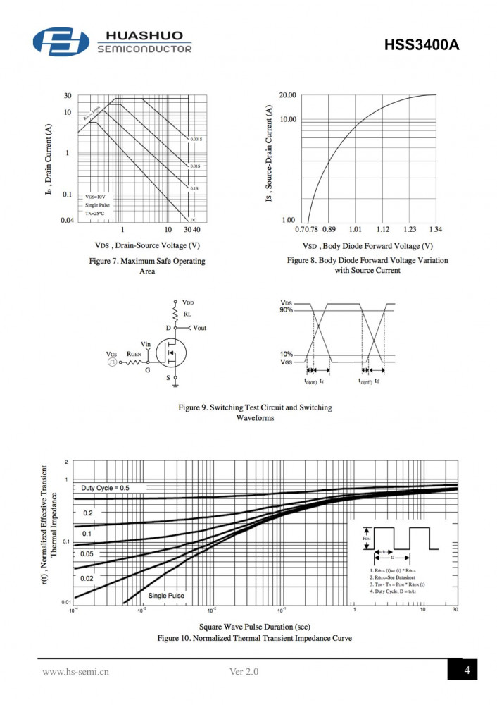 HSS3400A datasheet page 4