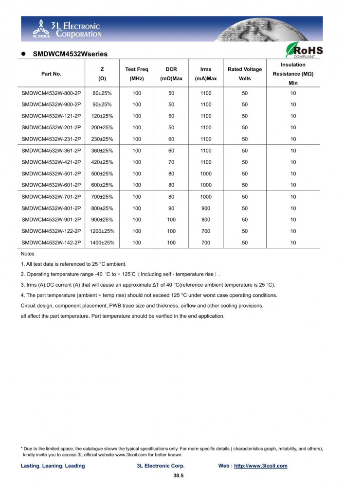 3L COILS SMDWCM series document page 6