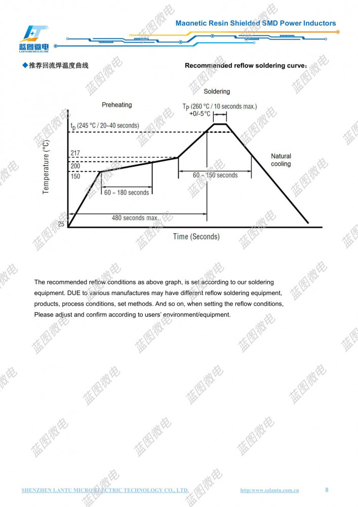 SNR4018 datasheet page 8