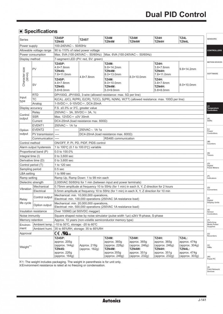 TZN/TZ Series document page 2