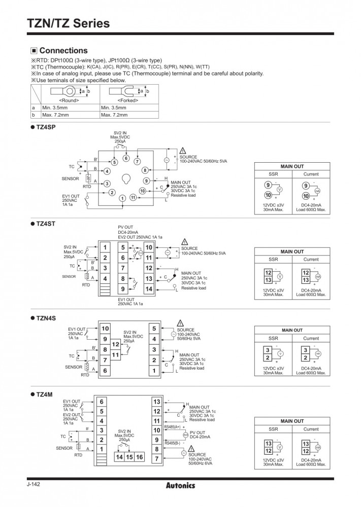 TZN/TZ Series document page 3
