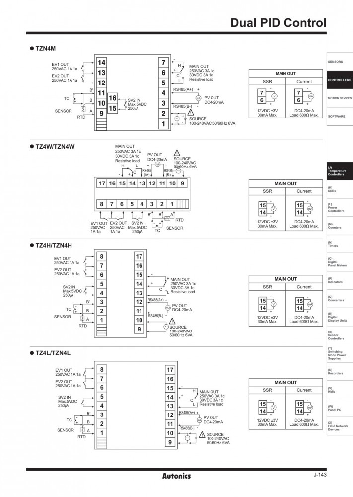 TZN/TZ Series document page 4