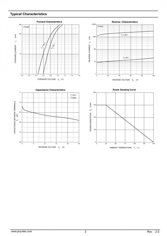 BAS16V datasheet page 2
