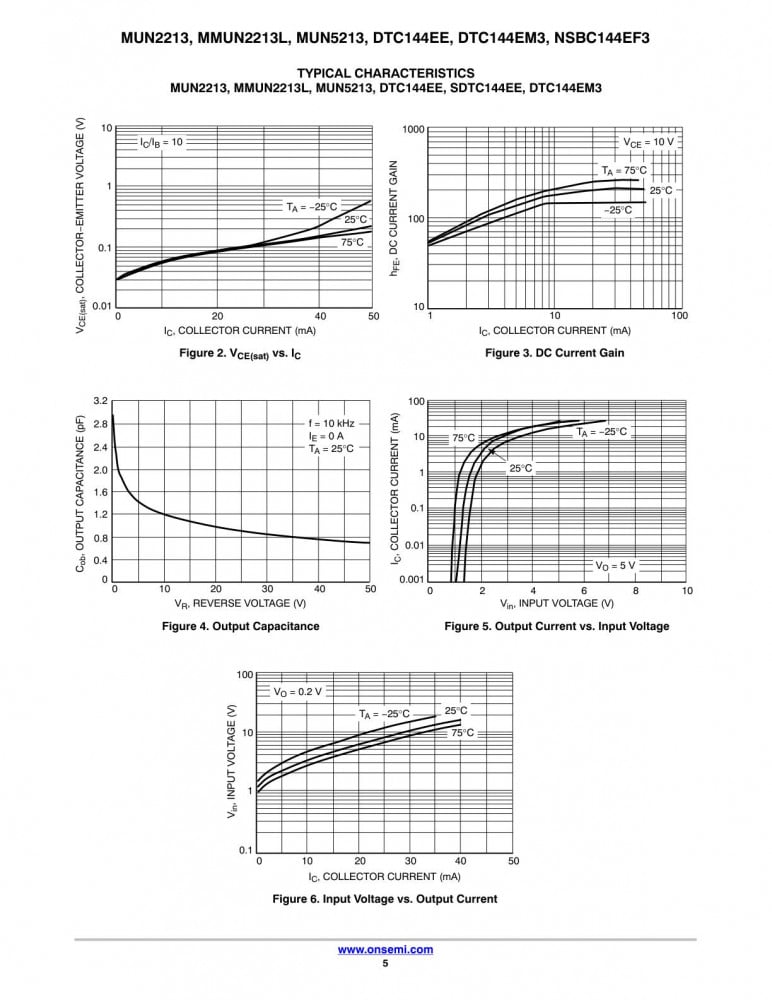 SMUN2213T1G datasheet page 5