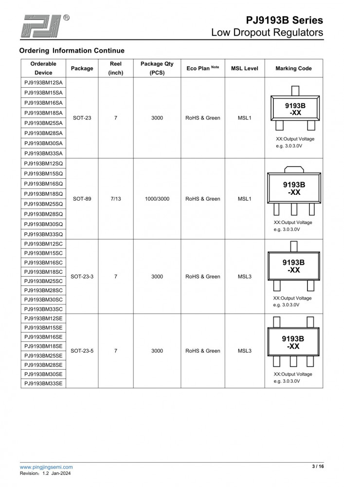 PJ9193B datasheet page 3