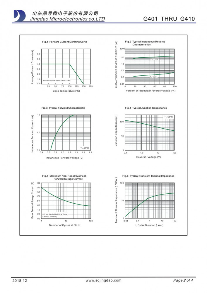 G410DS datasheet page 2