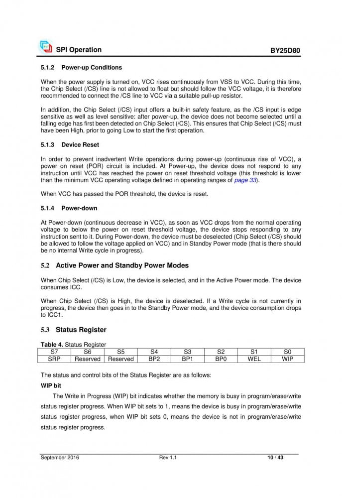 BY25D80 datasheet page 10