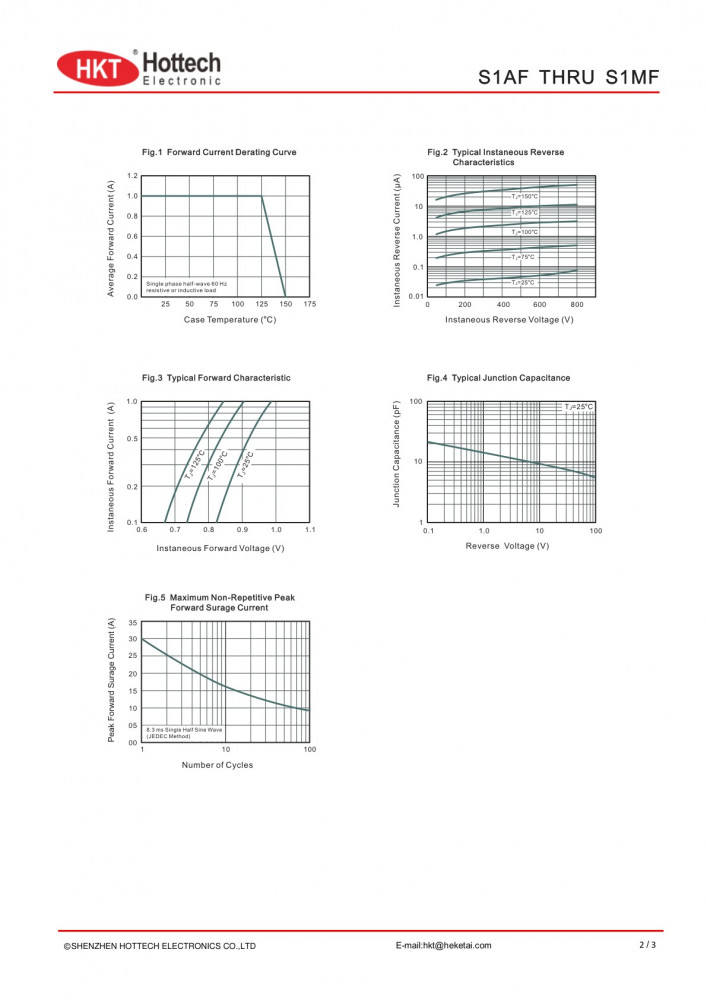 S1MF datasheet page 2