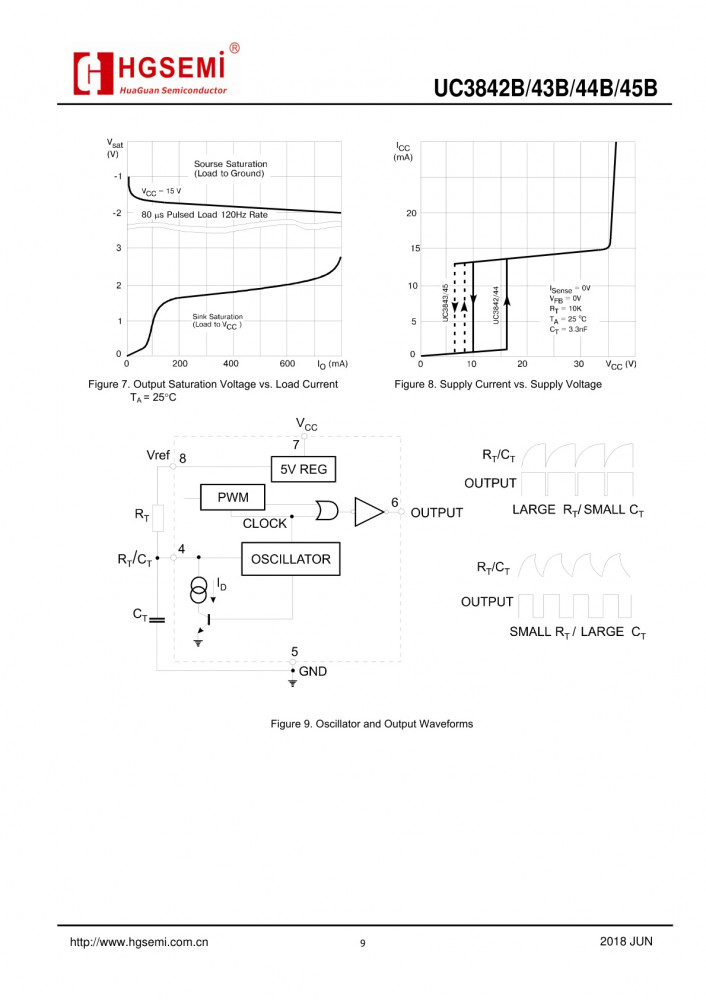 UC3842BM/TR technical document page 9