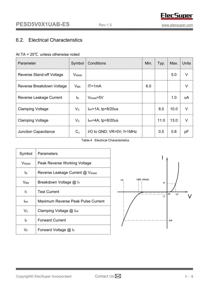 PESD5V0X1UAB-ES datasheet page 3