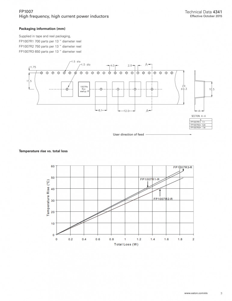 FP1007 datasheet page 3