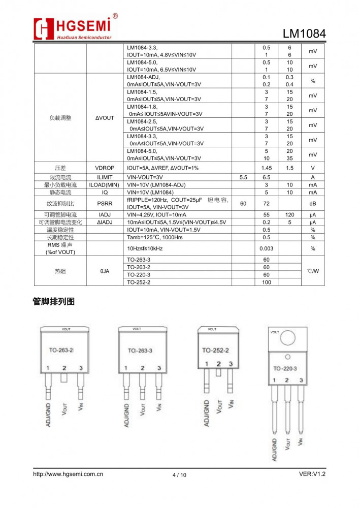 HGSEMI LM1084 datasheet page 4