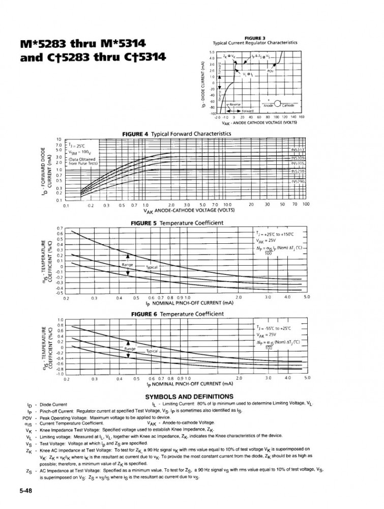 JANTX1N5296-1/TR datasheet page 2