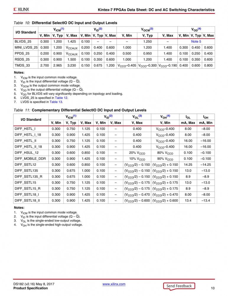 Kintex-7 datasheet page 10
