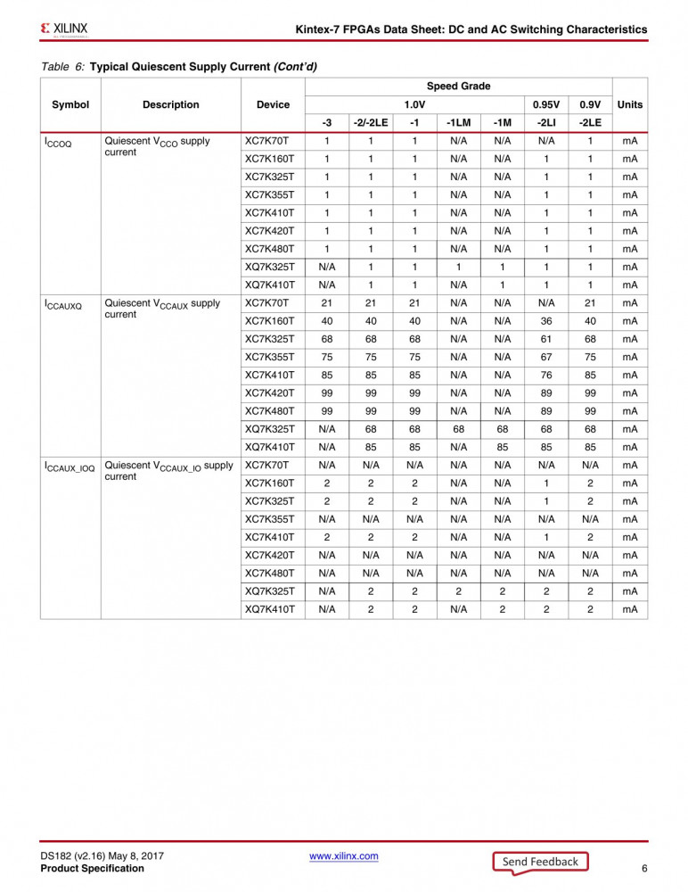 Kintex-7 datasheet page 6