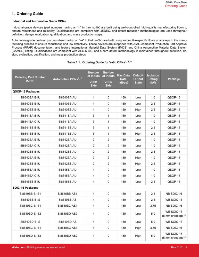SI864x datasheet page 2