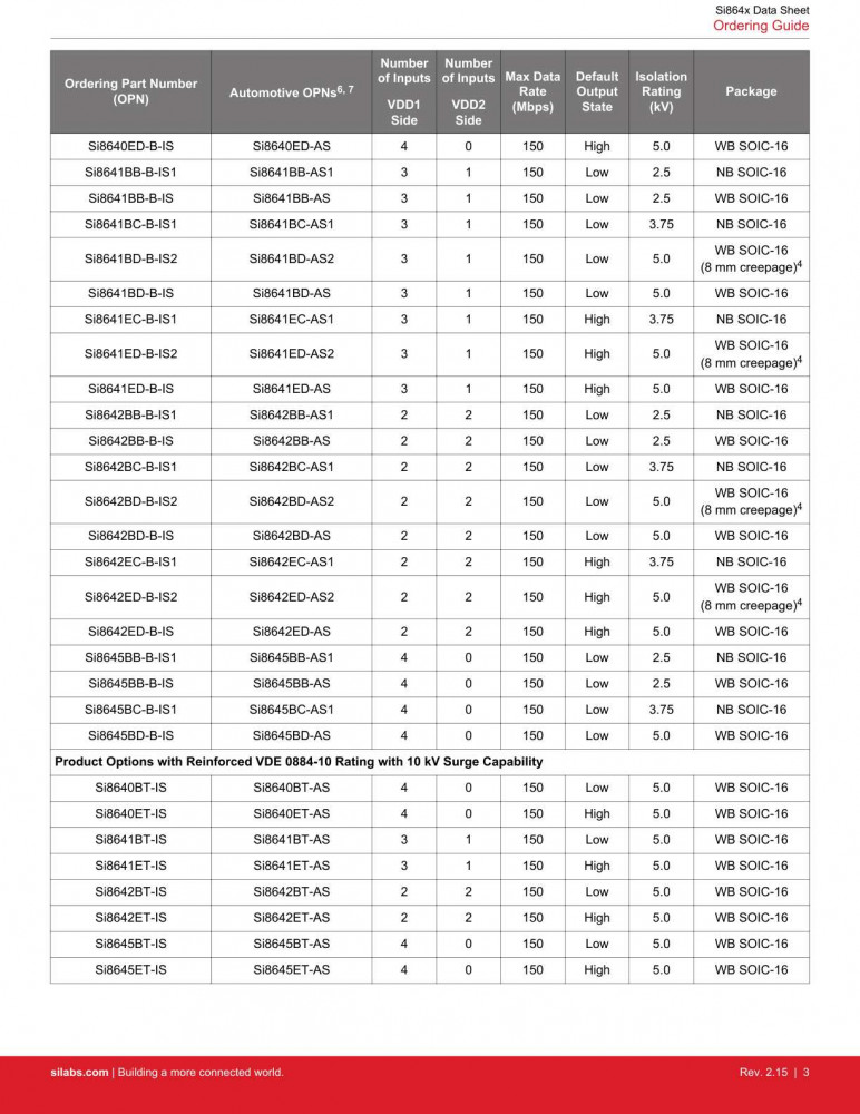 SI864x datasheet page 3