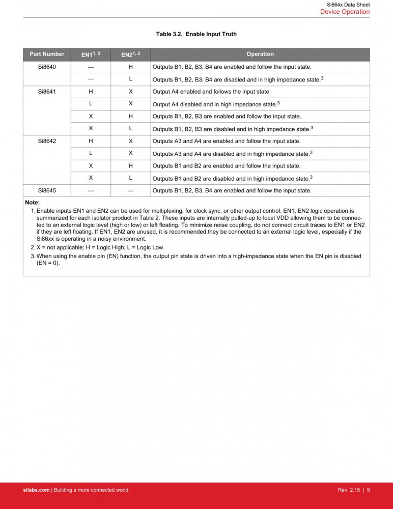 SI864x datasheet page 9