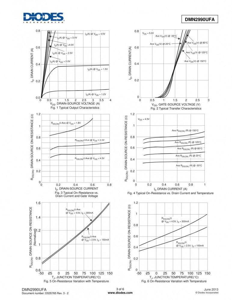 DMN2990UFA-7B technical document page 3