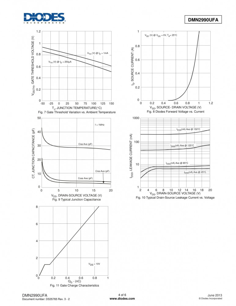 DMN2990UFA-7B technical document page 4