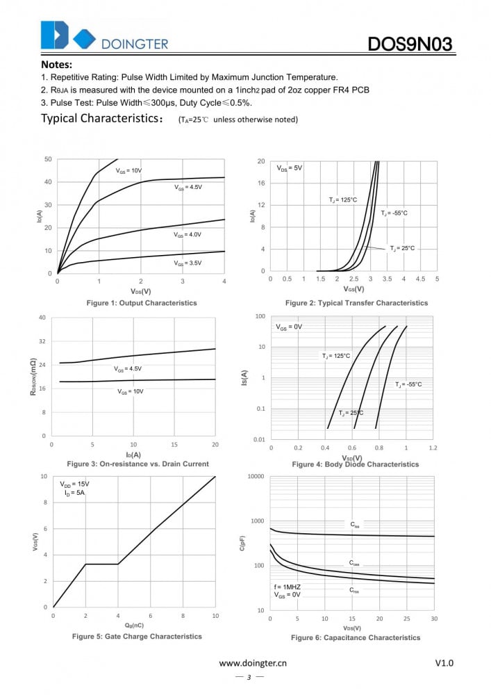 DOS9N03 datasheet page 3