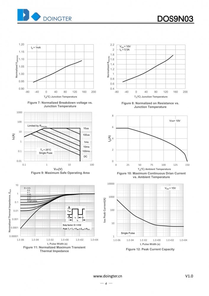 DOS9N03 datasheet page 4