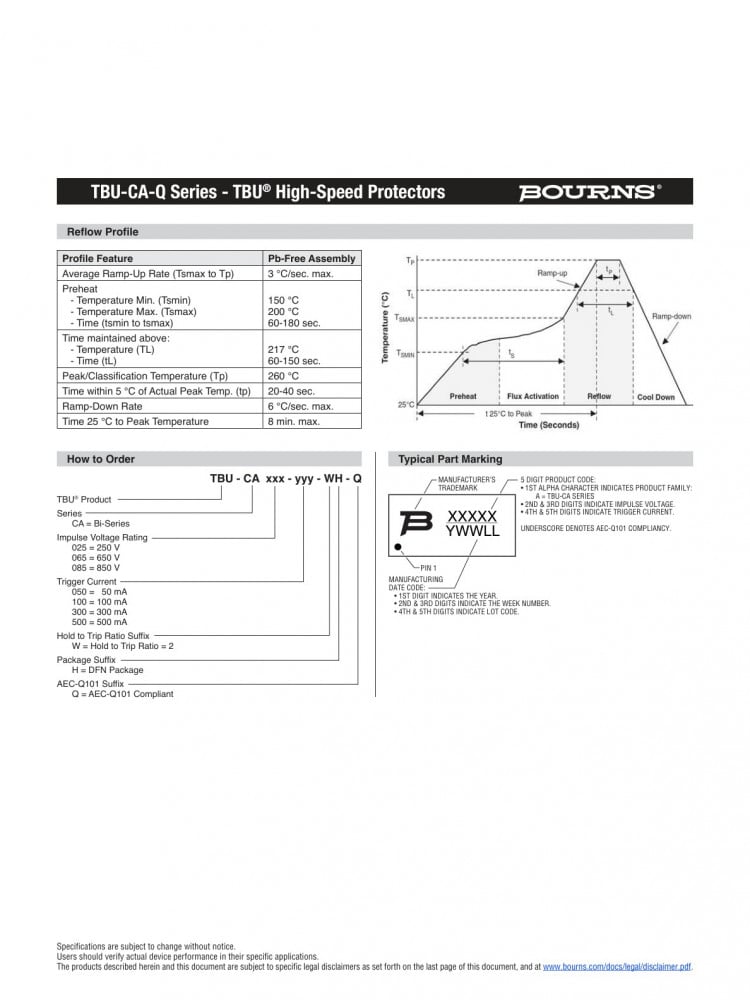 BOURNS TBU-CA-Q datasheet page 5