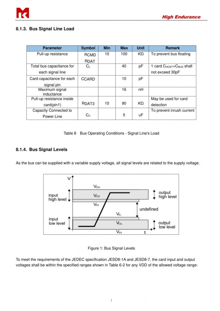 MK SD card datasheet page 10